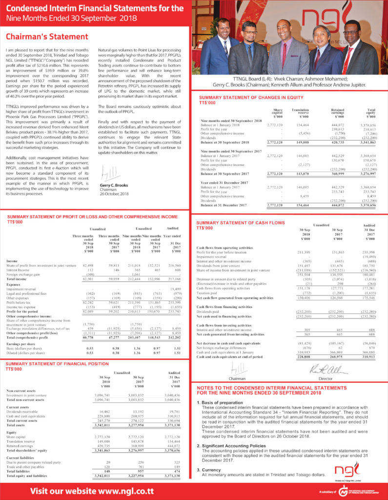 TTNGL Condensed Interim Financial Statements Nine Months Ended 30 ttngl-condensed-interim-financial-statements-nine-months-ended-30